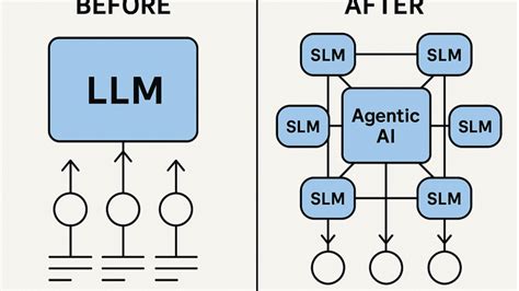 Small Language Models Redefining The Future Of Agentic Ai