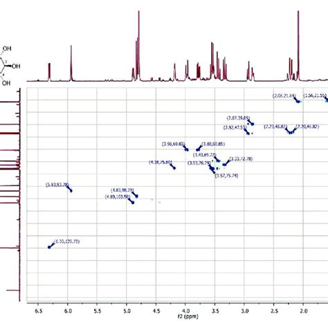 Heteronuclear Single Quantum Correlation Spectrum Of Ajugoside 1
