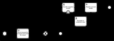 Flowable Business Processing From Kafka Events Bpi The Destination