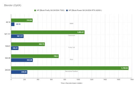 HP ZBook Power G Review StorageReview Com