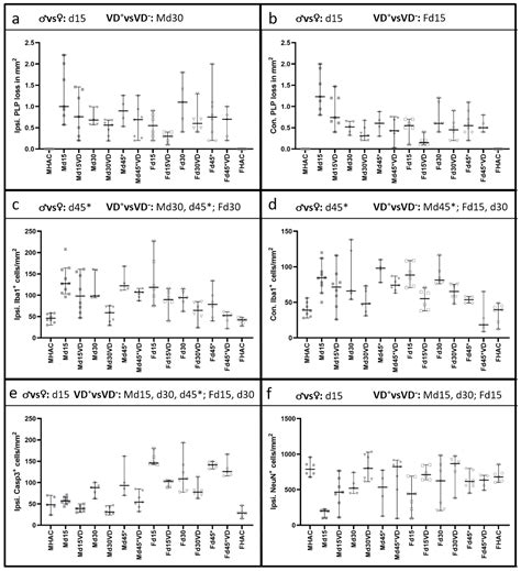 Nutrients Free Full Text Sex Differences Under Vitamin D