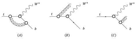Feynman Diagrams For The Smeft Qcd Corrections To T → W B Through The