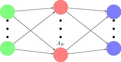 The NN Used For Detection A Sigmoid Activation Function Is Used For Download Scientific