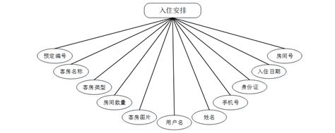 计算机毕业设计springboot民宿旅游管理系统 基于spring Boot架构的民宿旅游信息化管理平台设计与实现 Spring Boot驱动下的民宿旅游综合管理系统构建信息化民宿管理平台