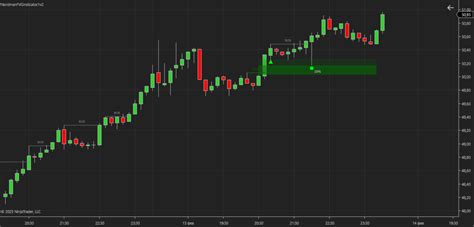 Ninjatrader Fair Value Gap Fvg Indicator Ninjatrader Fair Value Gap Fvg Indicator