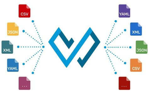 data weave solved exercises in mule 4 part 3 by rajeev ranjan medium