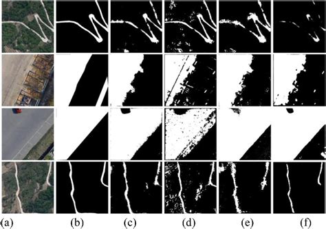 Figure 10 From Road Segmentation Of Unmanned Aerial Vehicle Remote Sensing Images Using