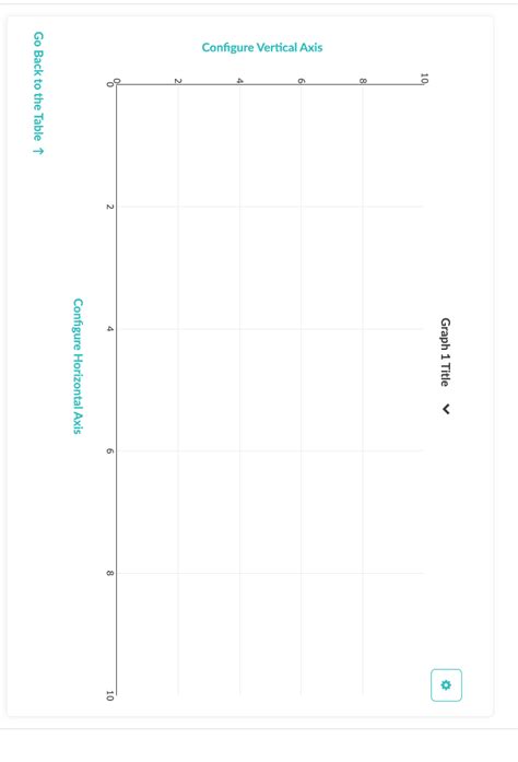 Solved Design An Experiment To Find The Relationship Between Chegg Com
