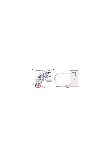 Pdf Extended Data Figure 7