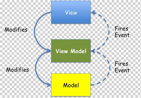 Knockout De La Aplicación De Página única Model View Viewmodel
