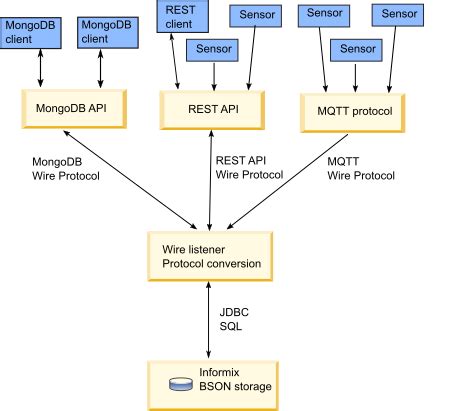 About The JSON Compatibility