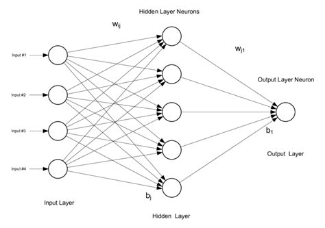 A Typical Artificial Neural Network Ann Download Scientific Diagram
