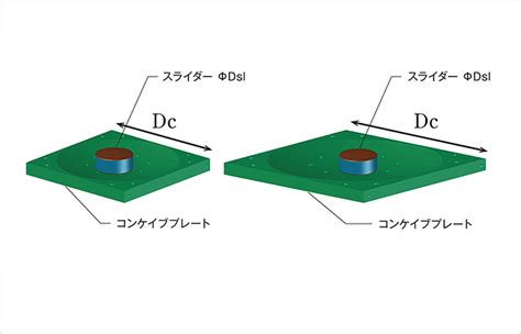 Ns Ssb® 免制震デバイス 製品情報 日鉄エンジニアリングの鋼構造技術
