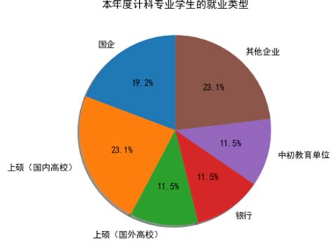 清华大学出版社Python数据分析与挖掘第 章课后习题答案 python大数据分析与挖掘 微课版答案 CSDN博客