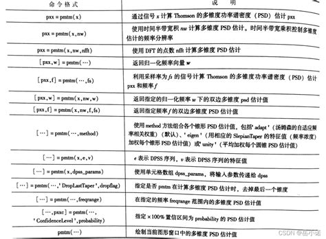 matlab signal rrocessing 10 功率谱估计 多锥度谱 csdn博客
