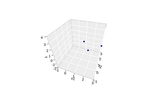 1 Introduction Linear Regression Geometric Interpretation