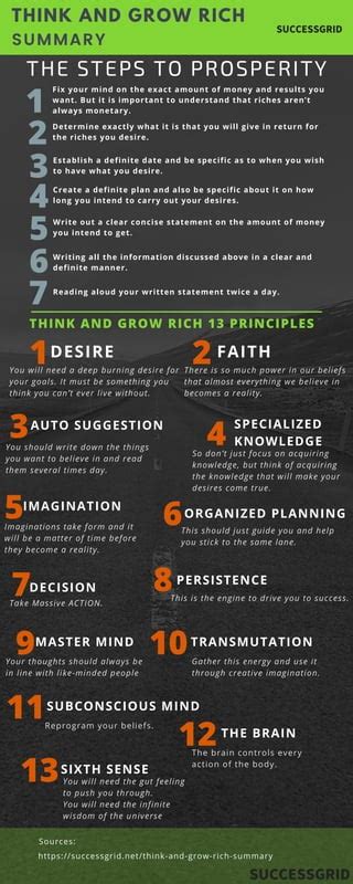 Think And Grow Rich Summary Infographic Pdf