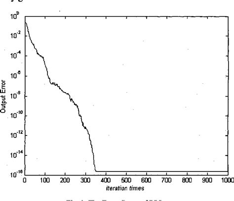 Figure 2 From A Recognition Method Of Reduced Evolutionary Neural