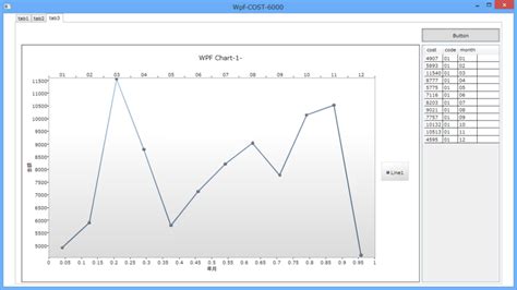 WPF Toolkit Chart TYKYUNC