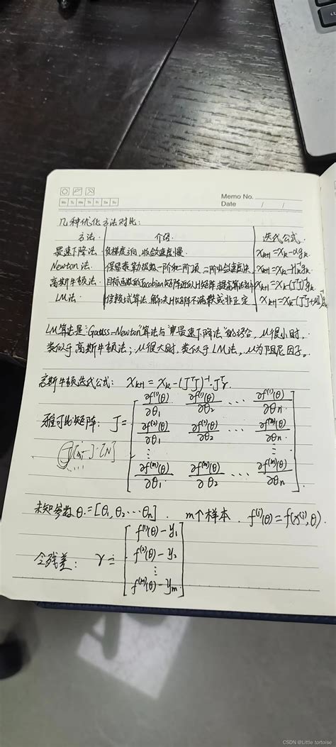 优化算法概述 Csdn博客