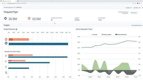 必看，最新最全版salesforce产品指南（上）！ 知乎