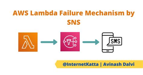 implementing custom metrics for aws lambda performance monitoring