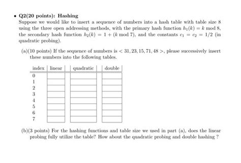 solved q2 20 points hashing suppose we would like to