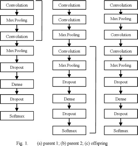 Figure 1 From Optimization Of Vehicle Classification Model Using