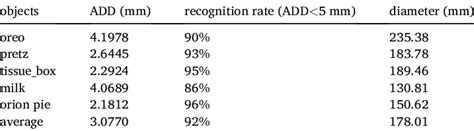 Pose Estimation Of Synthetic Dataset With Daily Objects Download