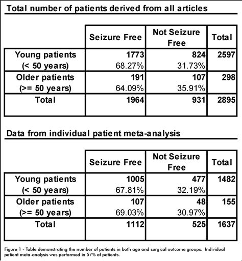 A Model For Evaluation And Surgical Treatment Of Medically Intractable Epilepsy In Severely