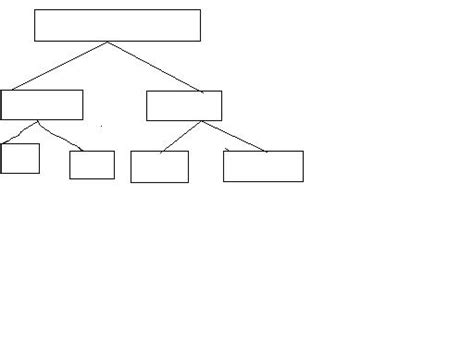 Making A Flow Chart Software Discussion Support Neowin