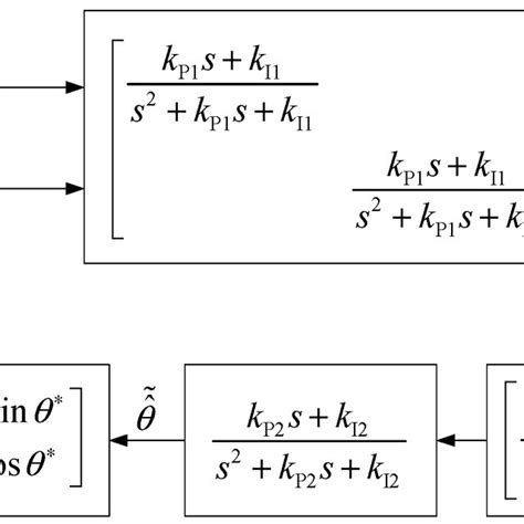 The Equivalent Model Of A Small Signal Model Near The Steady State