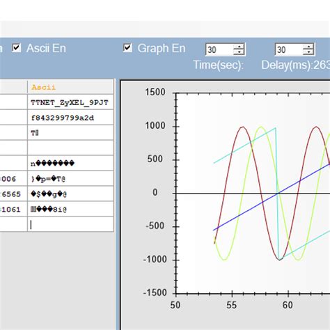 Modbus Display Software