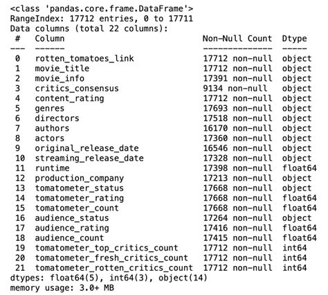 3d Plot Using Plotly With Examples Stratascratch