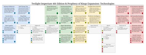Best Practice Question Aligning Lots Of Boxes In An Image Rgimp
