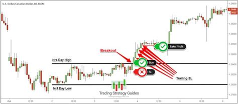 Take Profit Using A Trailing Sl Pdf Guide Japanese Candlesticks Patterns Candlestick Chart