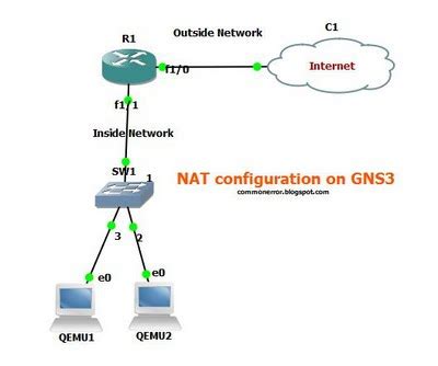 Notes And Tutorials NAT Configuration On GNS