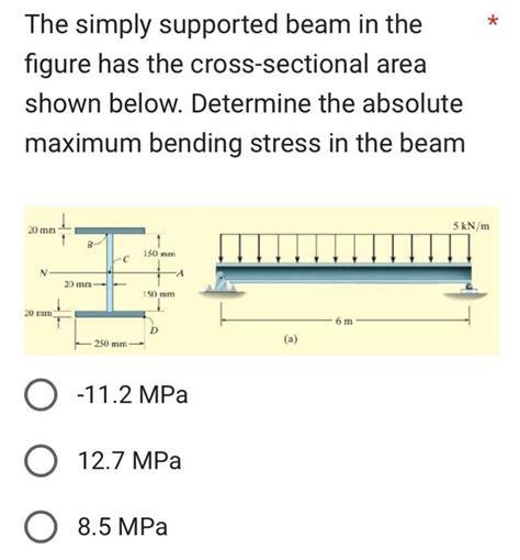 Solved The Simply Supported Beam In The Figure Has The