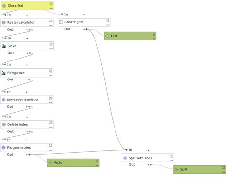 Using Qgis Processing Modeler To Split Polygons With Lines Geographic
