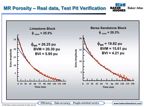 Mrex Nmr Logging Pdf