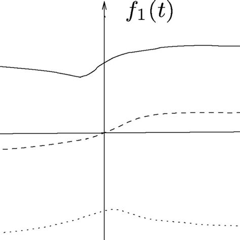Pdf A Fast Algorithm For Determining The Propagation Path Of Multiple