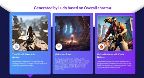 A Game Developers Guide To Market Potential Using Ludo Score Ludoai