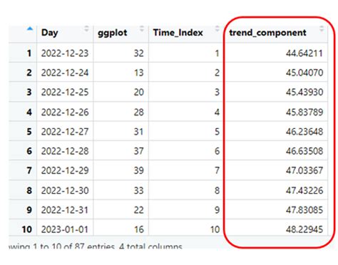 Trend Analysis In R Using Real World Data In
