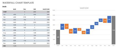 Free Printable Waterfall Chart Templates Excel Pdf Word