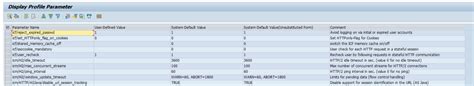 Sap Profile Parameters