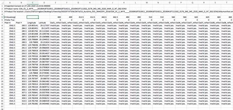 Yields Only Invalid Pos For All Products Sentinel 3 Problem