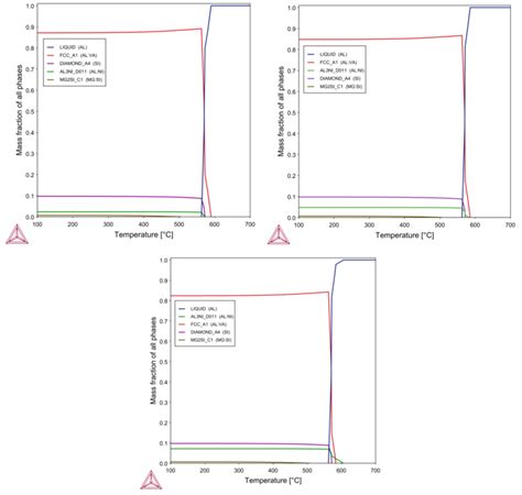 Equilibrium Profiles For The Alsi10mg 1ni Alsi10mg 2ni And Download Scientific Diagram