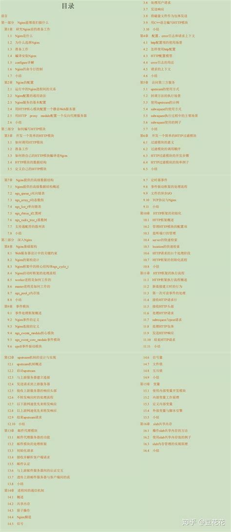 【资源分享】nginx模块开发与架构全方位深度解析(内含356 Mb可复制文档) 知乎 【资源分享】nginx模块开发与架构全方位深度解析(内含356 Mb可复制文档) 知乎