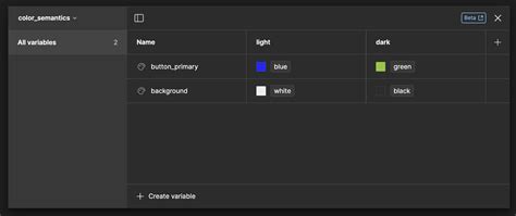 Github Appsfactorygmbhfigma Vars To Dart Convert Your Figma