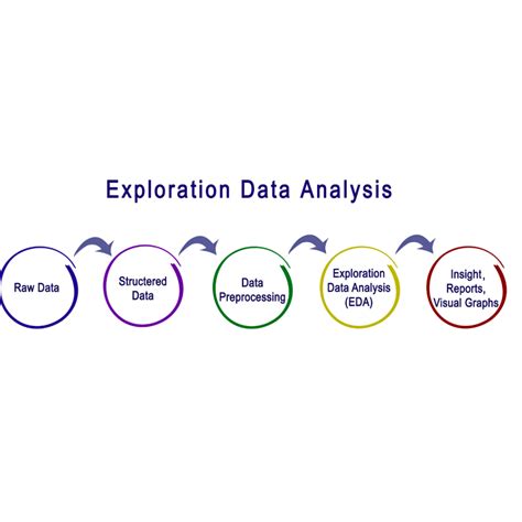 Top Critical Errors To Avoid For Data Science Beginners Data Science